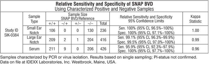 IDEXX SNAP BVDV 抗原检测 - IDEXX China