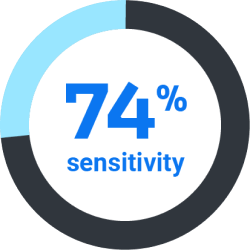 IDEXX Cancer Dx testing | Cancer screening for dogs - IDEXX Canada
