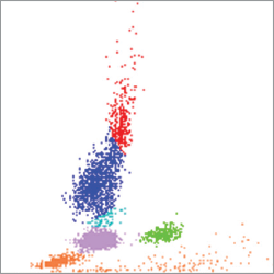 ProCyte 점도표 - IDEXX Korea