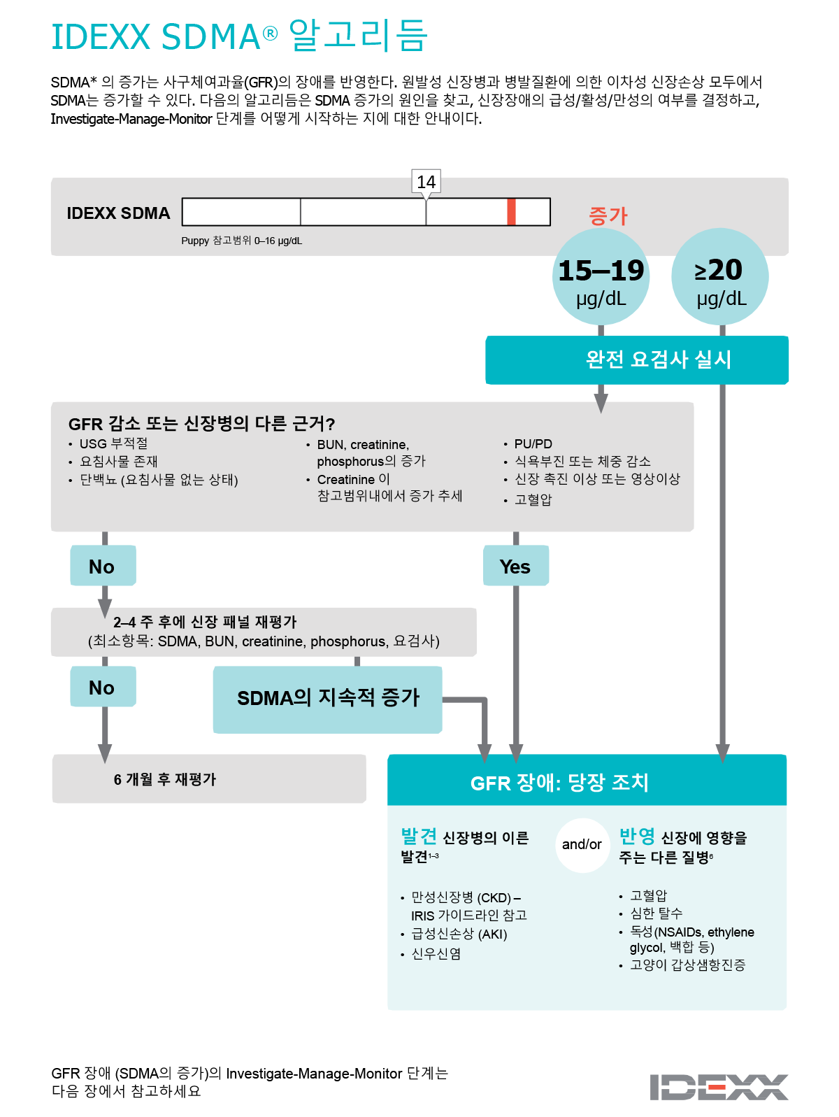SDMA 결과 해석 - IDEXX Korea