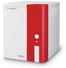 Explorador de gráfico de puntos - IDEXX Latin America (LAO)