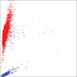 ProCyte 점도표 - IDEXX Korea