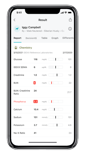 IDEXX VetConnect PLUS - IDEXX US