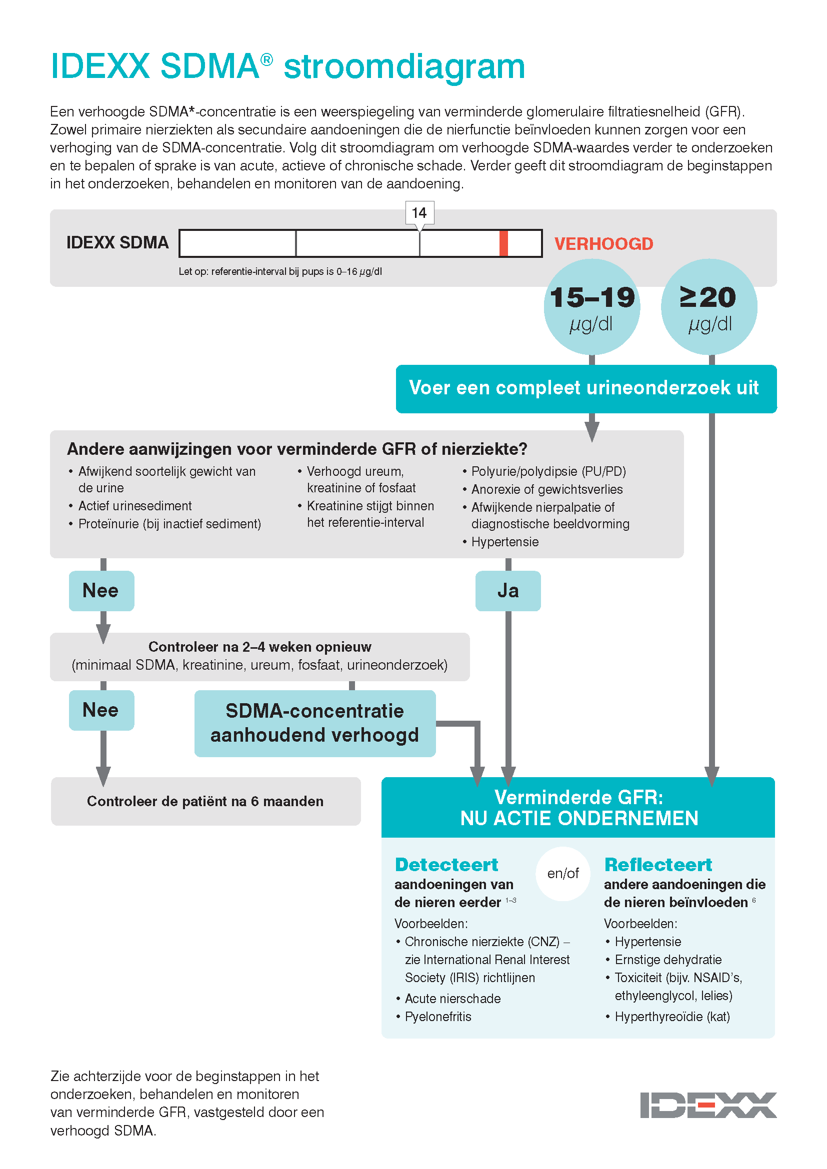SDMA resultaten interpreteren - IDEXX Nederland